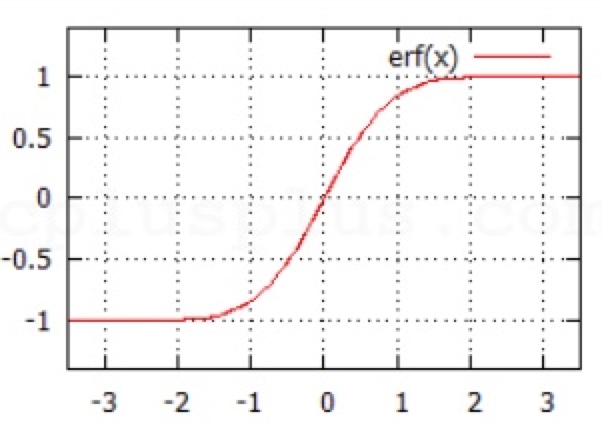 误差函数、补误差函数、逆误差函数和累积分布函数